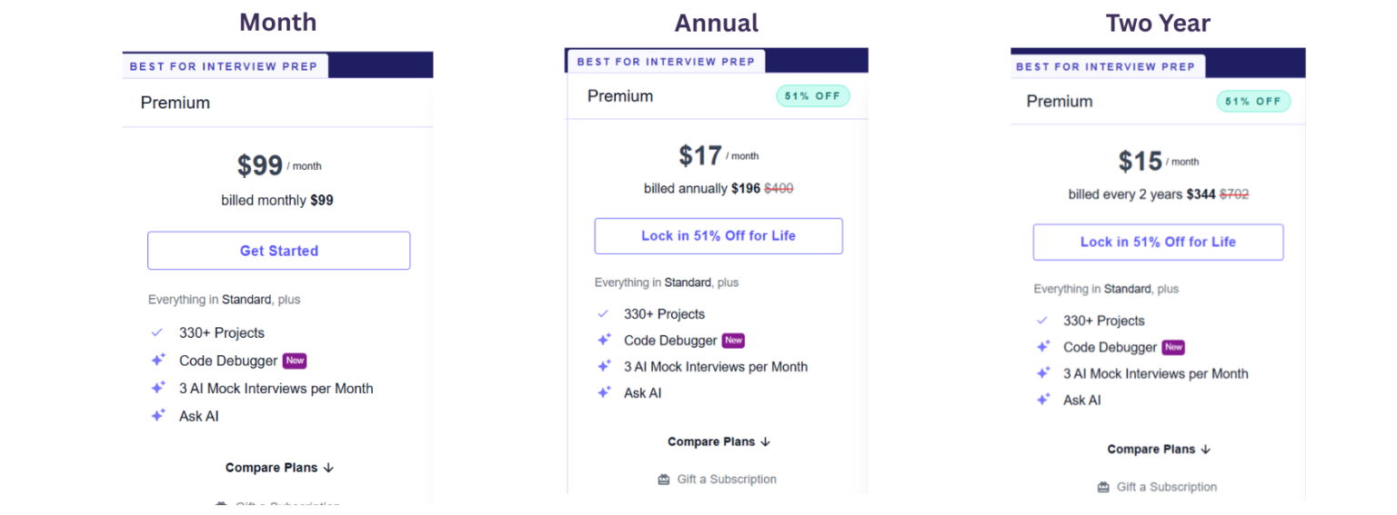 Educative Pricing Plans & Cost Explained (June 2026)